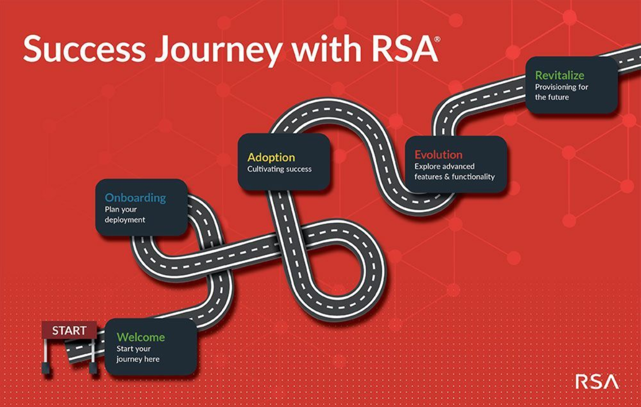 Customer Success | RSA Community