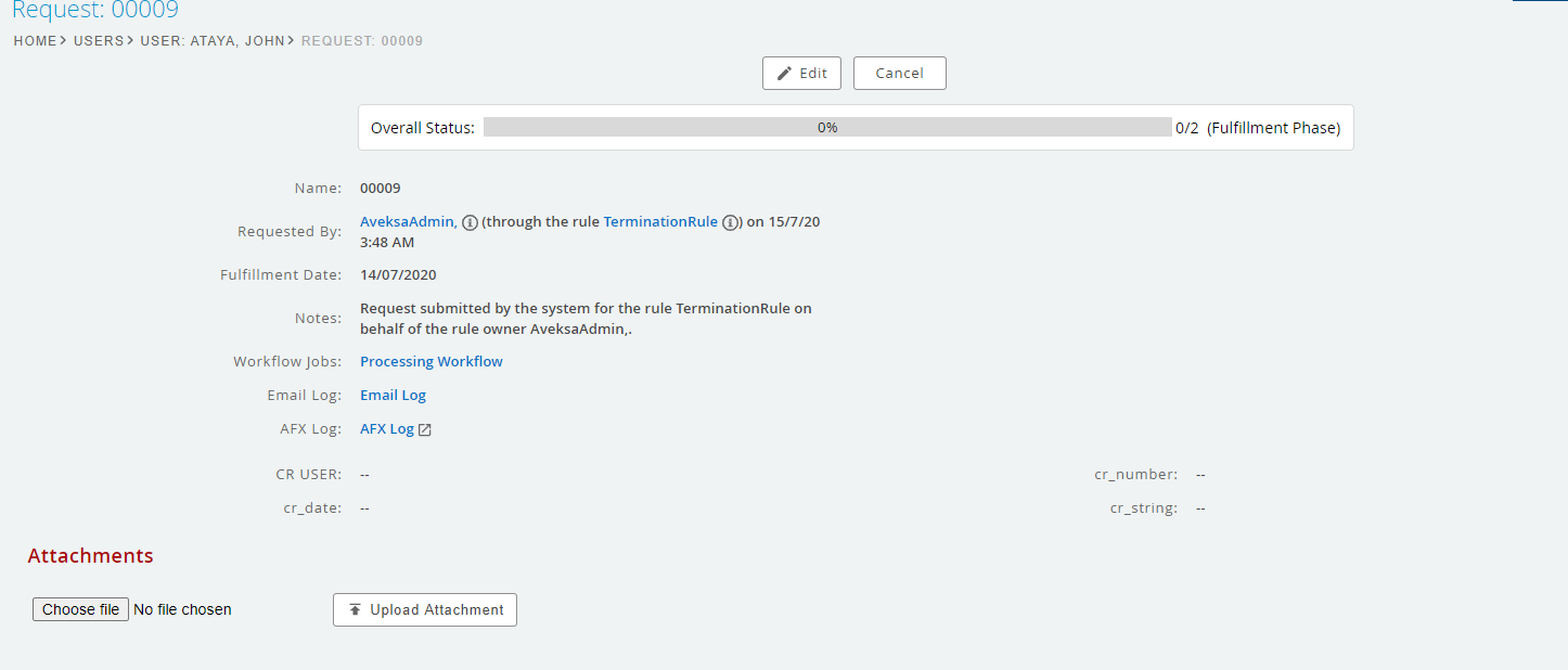 Provisioning Termination Rule Creating Request To Revoke Groups Even