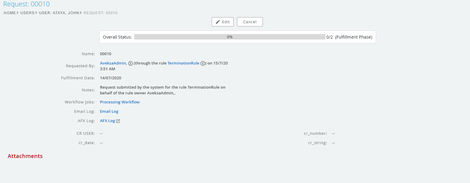 Provisioning Termination Rule Creating Request To Revoke Groups Even