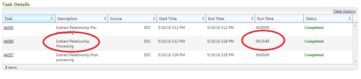 Rsa Identity Governance And Lifecycle Role Entitlement Data Collector