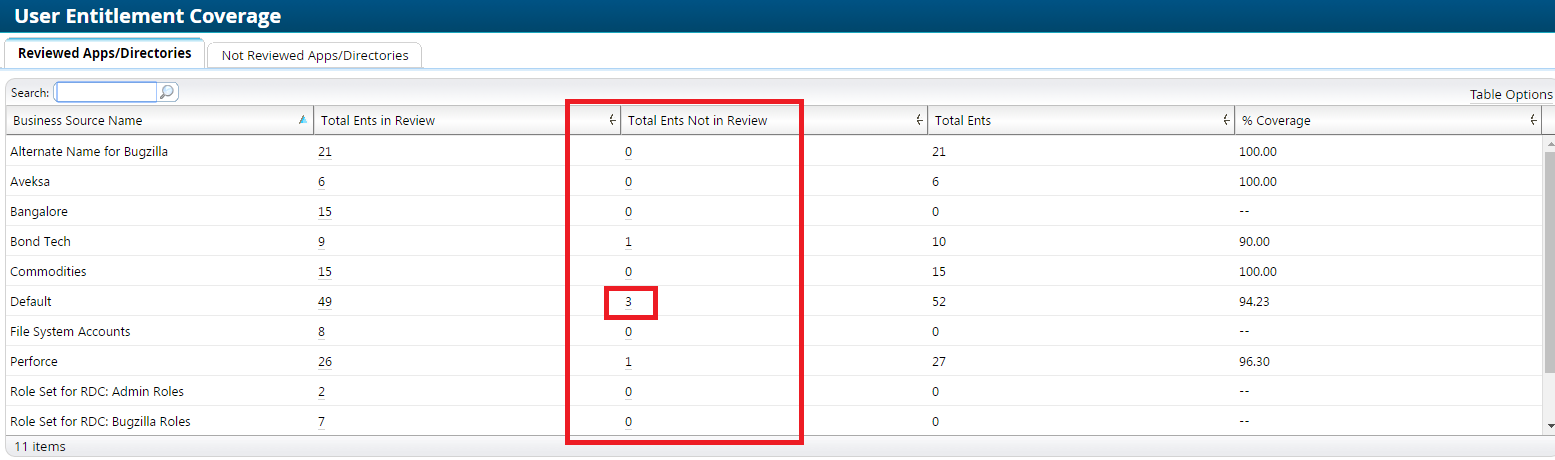 Invalid Column Index Error In Rsa Identity Governance And Lifecycle