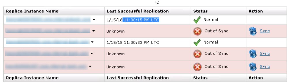 Rsa Authentication Manager 8x Primary Replication Service Is Shutdown