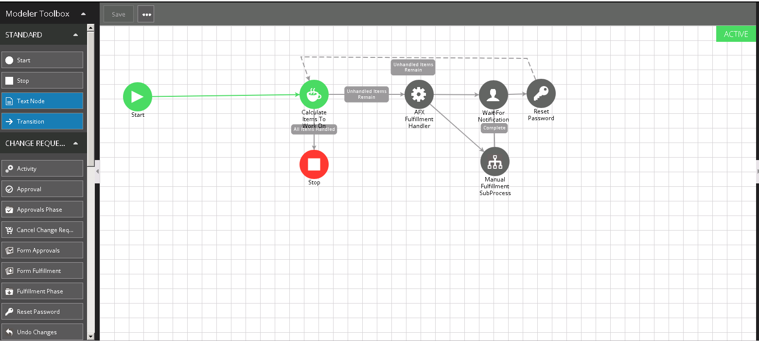 Rsa Identity Governance And Lifecycle Access Fulfillment Express Afx