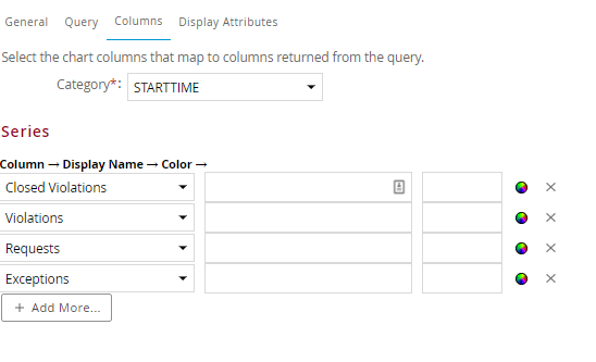 Rsa Governance And Lifecycle Recipes Telemetry Chart Daily Rule