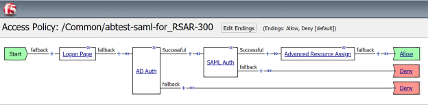 F5 Big Ip Apm 141 Step Up Authentication Configuration Rsa Ready