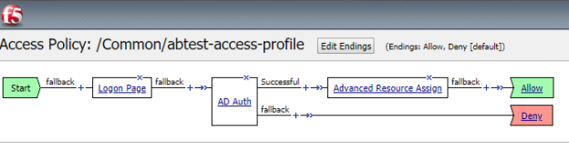 F5 Big Ip Apm 141 Access Profile Configuration Rsa Ready Securid