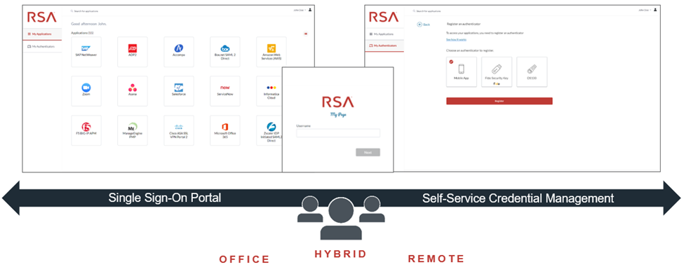 Available Now: My Page SSO Enhancements | RSA Community