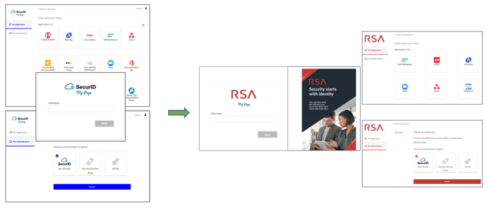 Available Now: My Page SSO Enhancements | RSA Community