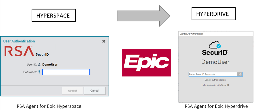 Rsa Announces Rsa Authentication Agent 10 For Epic Hyperdrive Rsa
