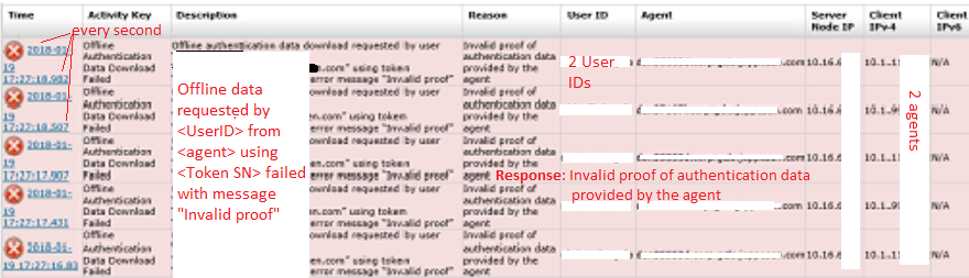 There Was A Problem Loading The Page When Accessing User Dashboard In Rsa Authentication Manager
