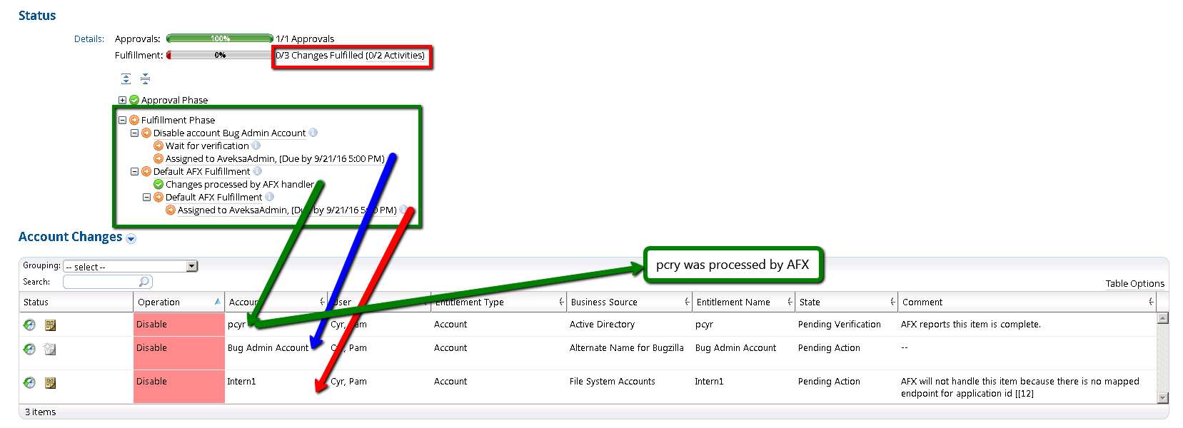 Rsa Identity Management And Governance Activity Is Not Created For A