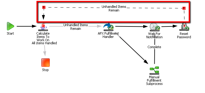 Unable To Save Workflows With Unconditional Transition Using Rsa