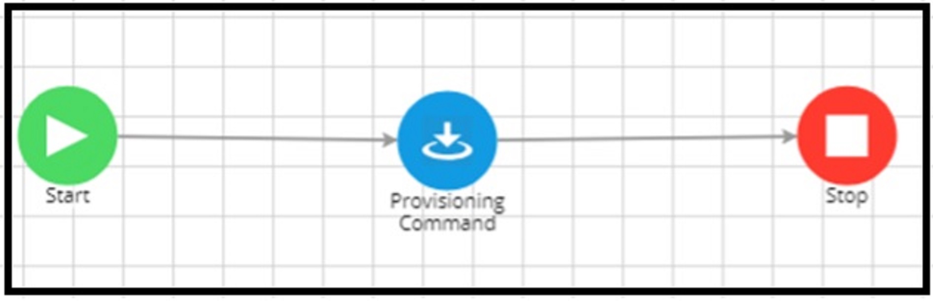 Provisioning Command Node Does Not Save Attribute Values Correctly In