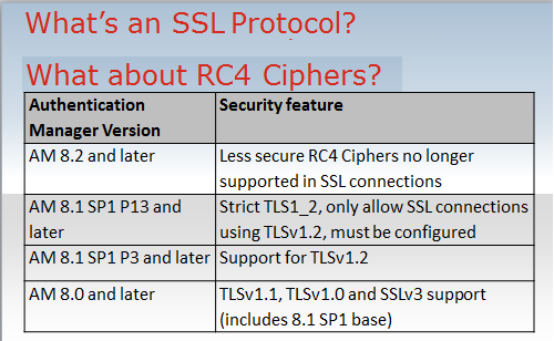 How to understand SSL protocols and ciphers in Authentication Manager 8 ...