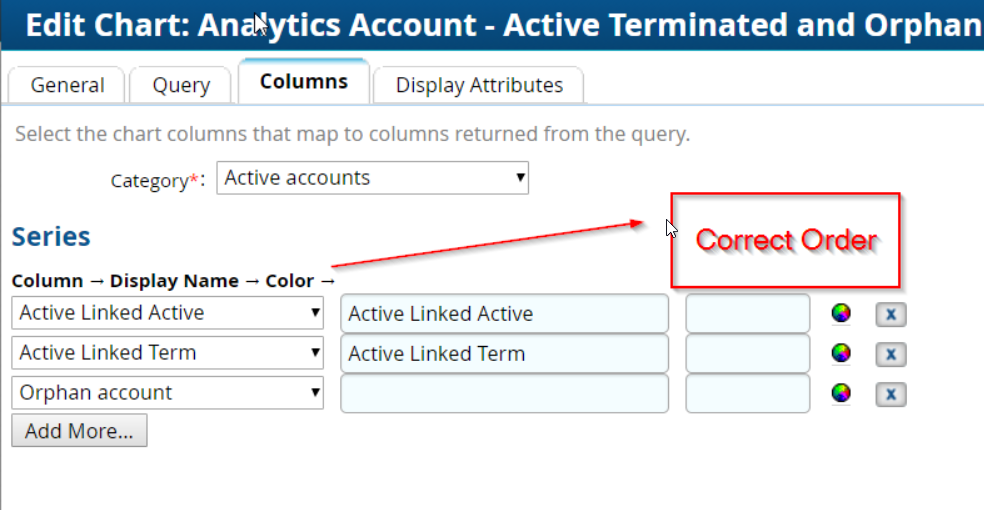 Rsa Identity Governance And Lifecycle Display Order And Value Of Report
