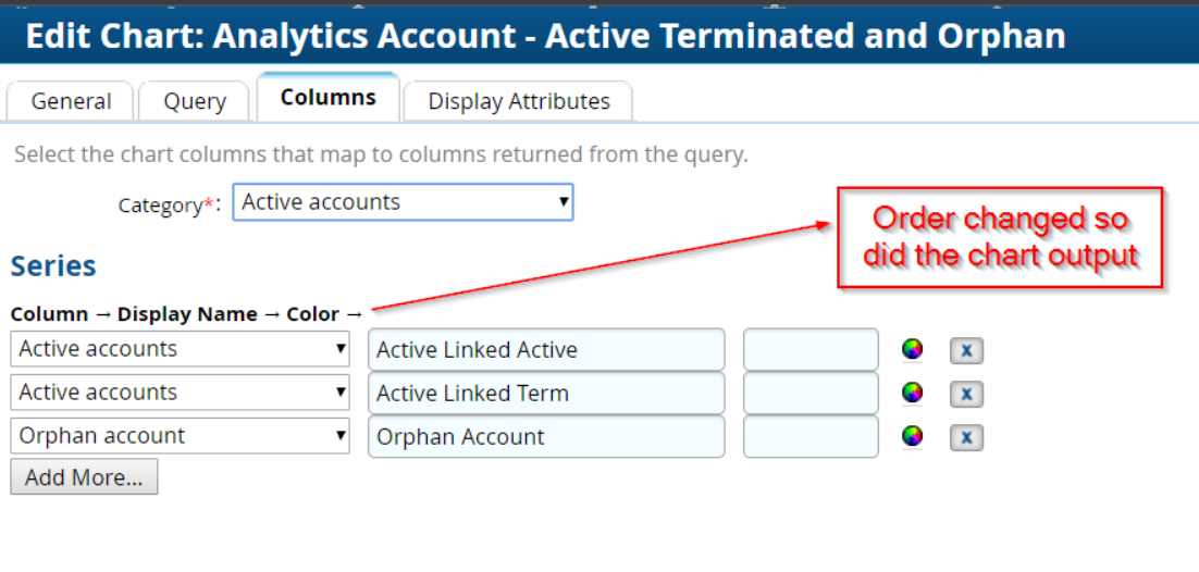 Rsa Identity Governance And Lifecycle Display Order And Value Of Report