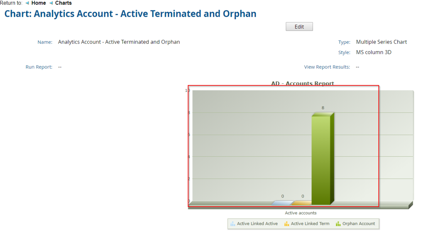 Rsa Identity Governance And Lifecycle Display Order And Value Of Report