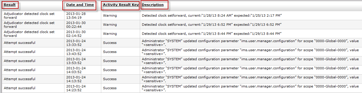 Sample Reports | RSA Community