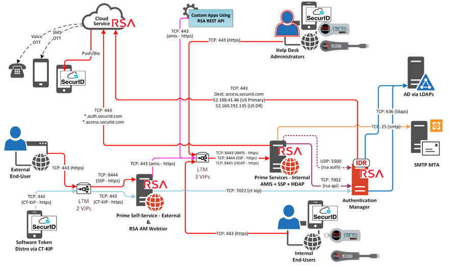 Rsa Prime Components Rsa Community