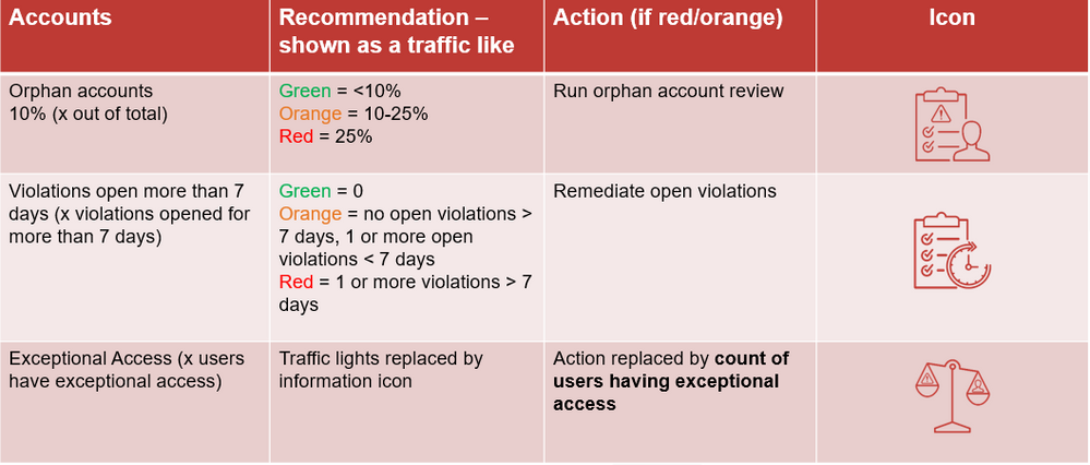 Rsa Governance And Lifecycle Recipes Risk Analytics Dashboard Rsa