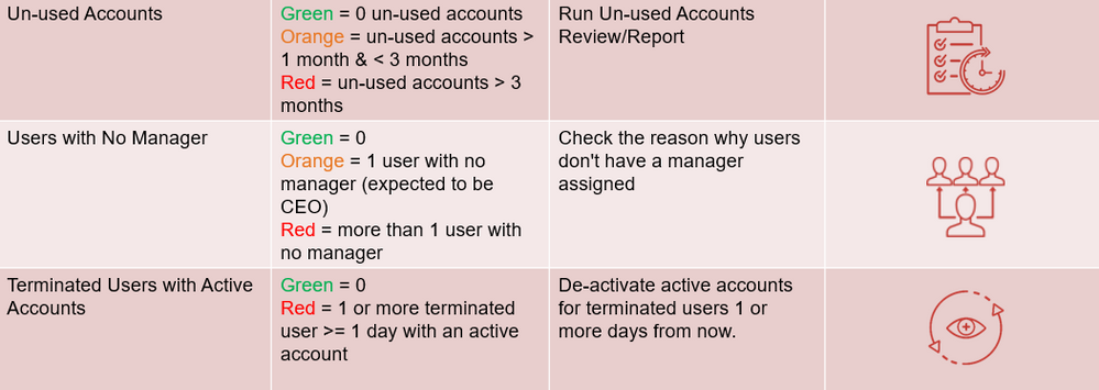 Rsa Governance And Lifecycle Recipes Risk Analytics Dashboard Rsa