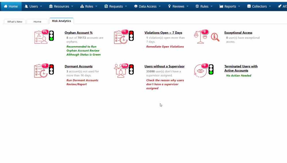 Rsa Governance And Lifecycle Recipes Risk Analytics Dashboard Rsa