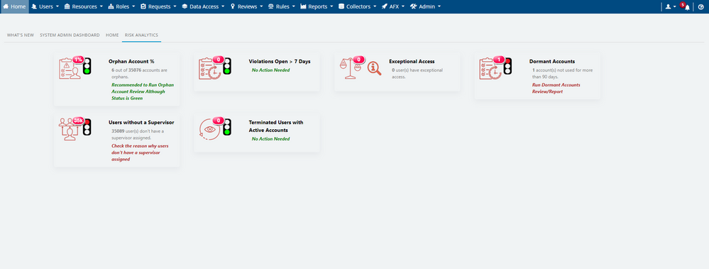 Rsa Governance And Lifecycle Recipes Risk Analytics Dashboard Rsa