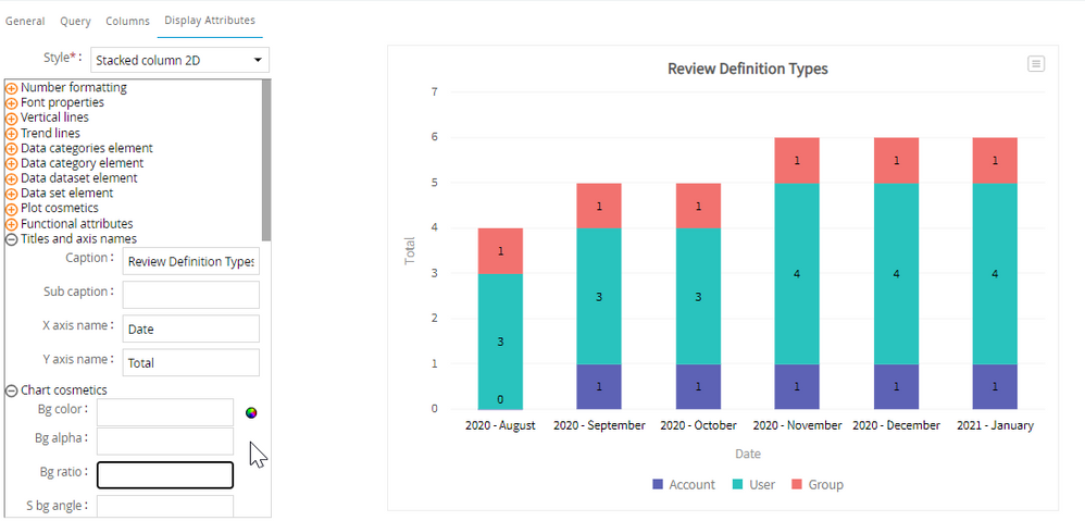 Rsa Governance And Lifecycle Recipes Review Definition Types Rsa Community