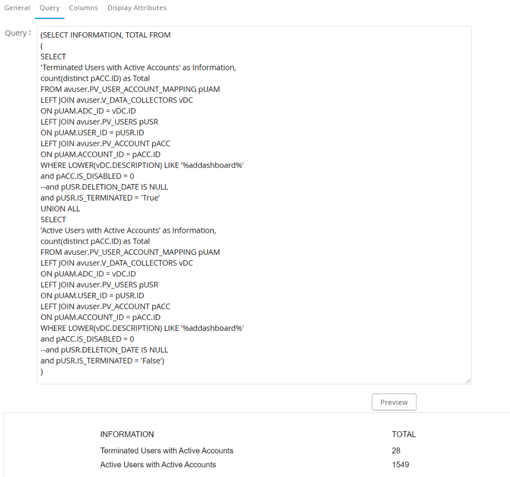 Rsa Governance And Lifecycle Recipes Chart Ad Account To User Summary