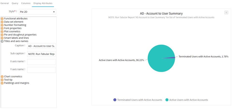 Rsa Governance And Lifecycle Recipes Chart Ad Account To User Summary