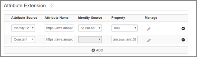 Amazon Web Services Saml Idr Sso Configuration Rsa Ready
