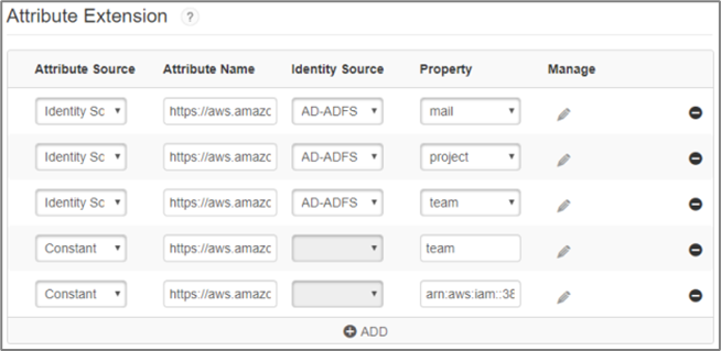 Amazon Web Services Saml Idr Sso Configuration Rsa Ready Implementation Guide Rsa Community