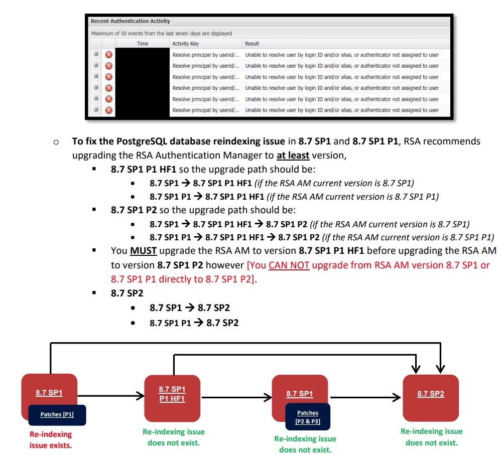 Rsa Authentication Manager Upgrade Process Rsa Community