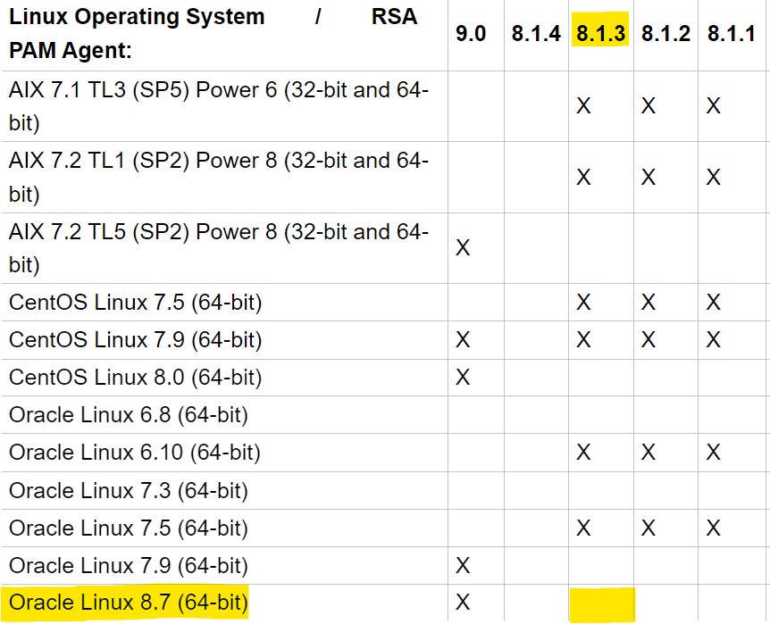 Rsa Mfa Agent For Pam 90 Upgrade Failed From Lower Versions 8x With