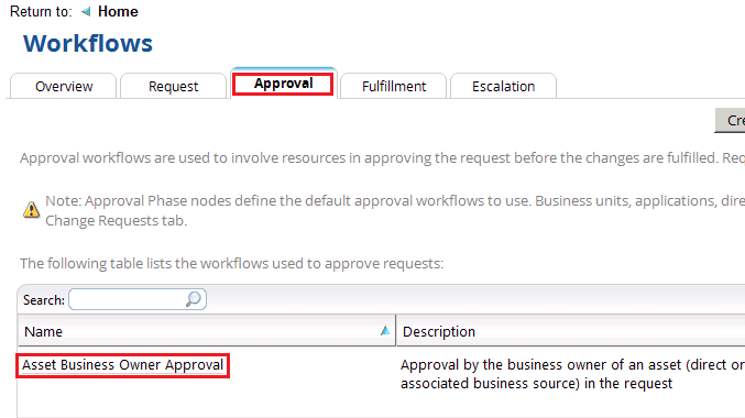 Error Message On Rsa Identity Management And Governance Workflow