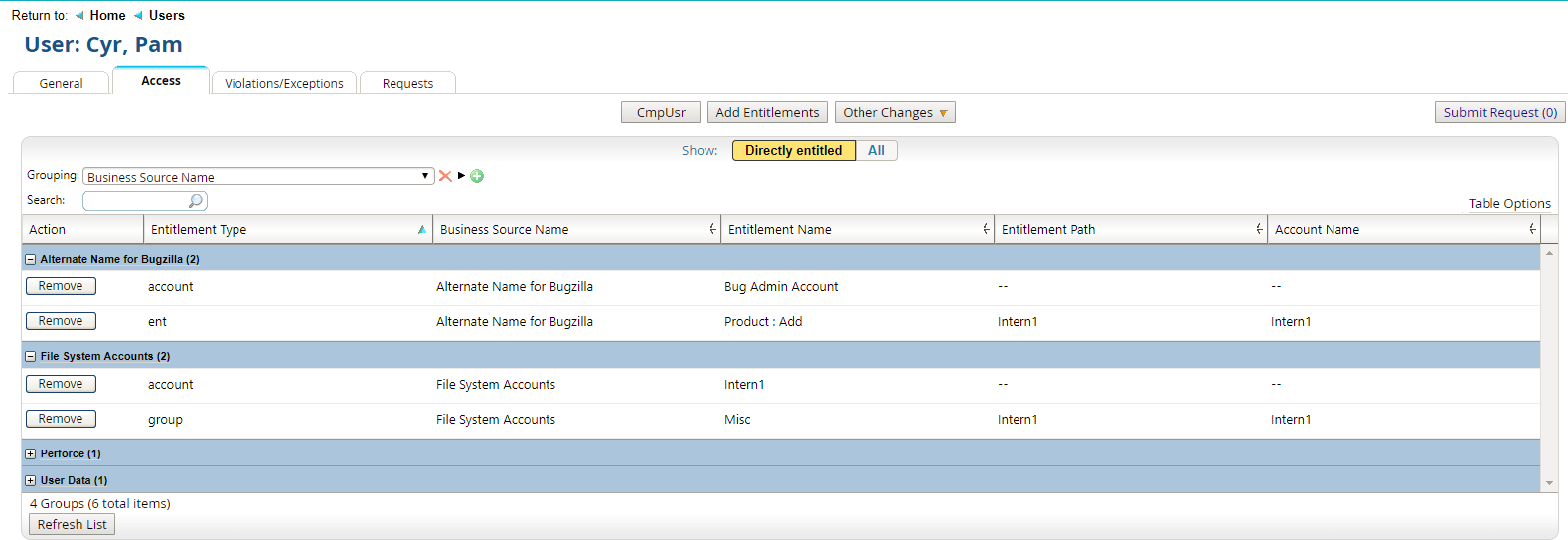 Entitlements Missing In Pvuserdirectaccess View In Rsa Identity