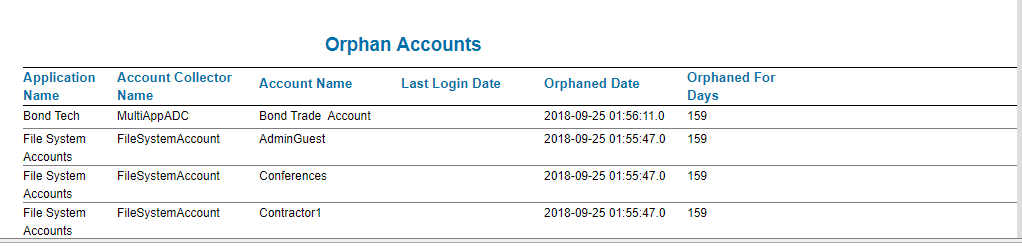 Report Formats Are Not Retained Correctly When Downloaded In Rsa