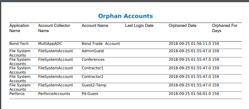 Report Formats Are Not Retained Correctly When Downloaded In Rsa