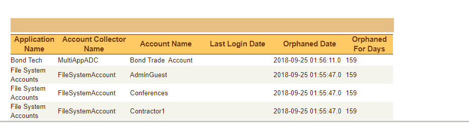Report Formats Are Not Retained Correctly When Downloaded In Rsa