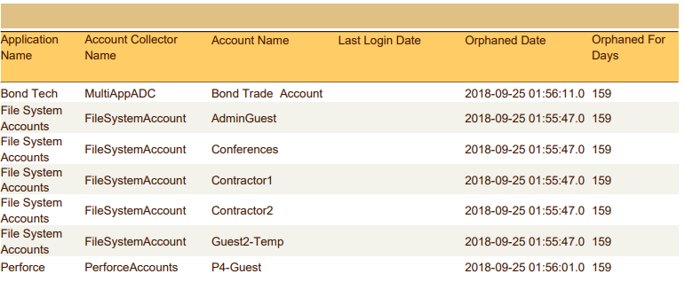 Report Formats Are Not Retained Correctly When Downloaded In Rsa