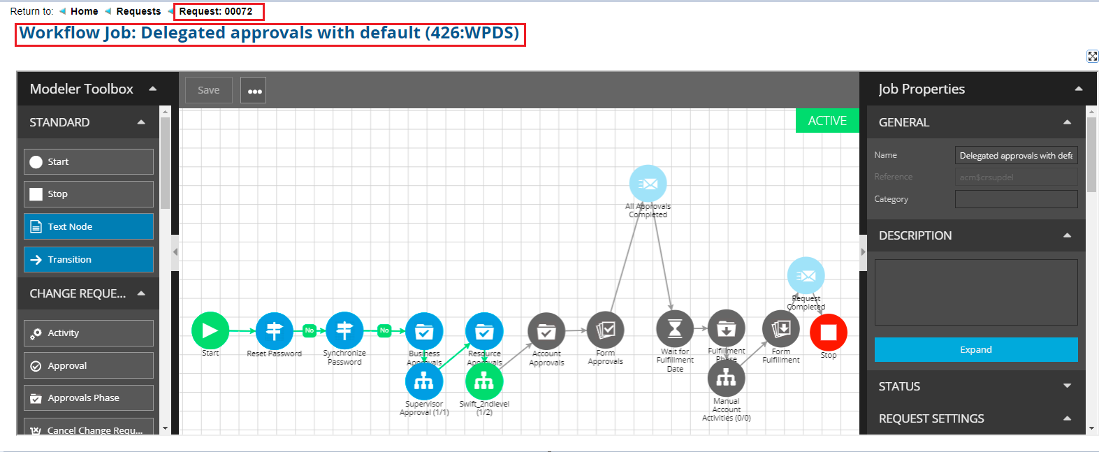 Form Level Request Workflows Are Bypassed If The Application Is