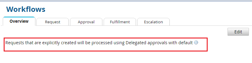 Form Level Request Workflows Are Bypassed If The Application Is