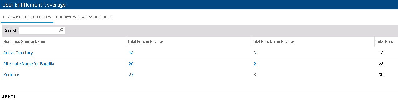 Review User Entitlement Coverage Number 'Total Ents Not in Review" is ...