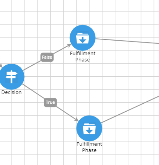 Decision Node Selecting Wrong Fulfilment Workflow In Rsa Governance