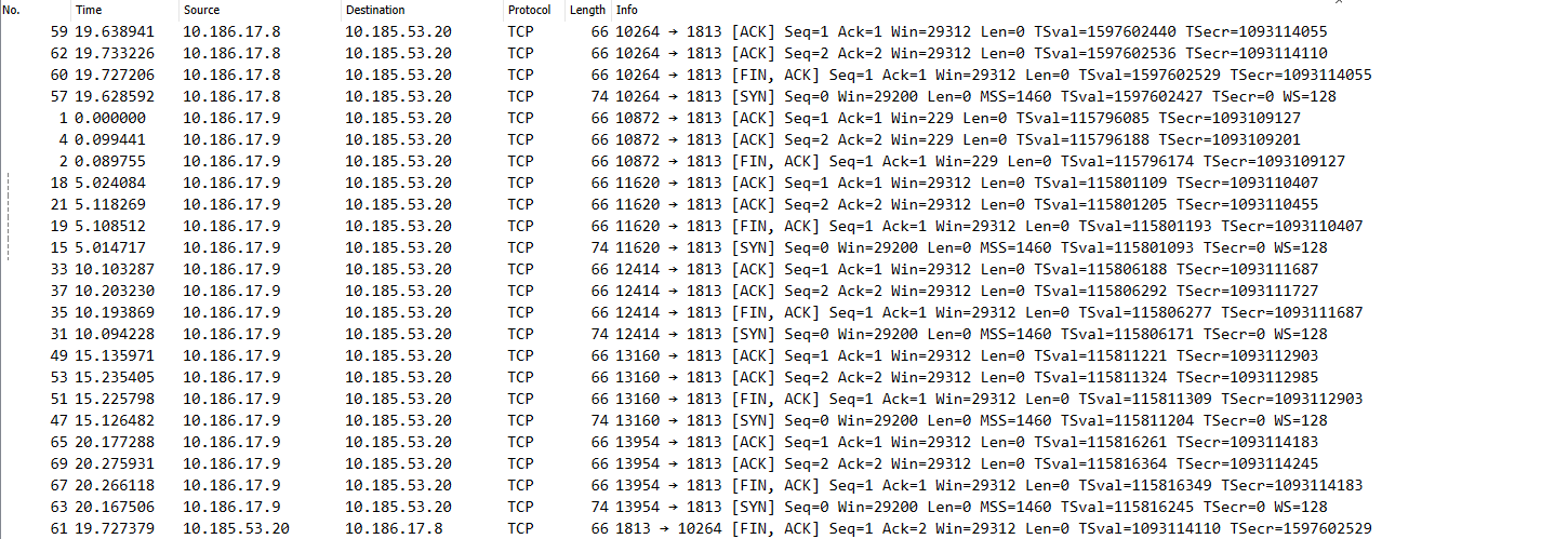 Radius Servers Replication Status Cannot Determine Status Rsa Community