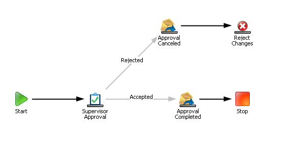Img How To Add Additional Options To Approvalsfulfillments Rsa