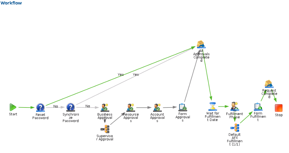 Enable Password Reset In Rsa Identity Governance And Lifecycle Rsa