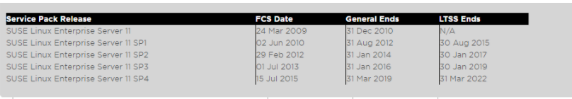 RSA Identity Governance & Lifecycle Security Vulnerability for ...