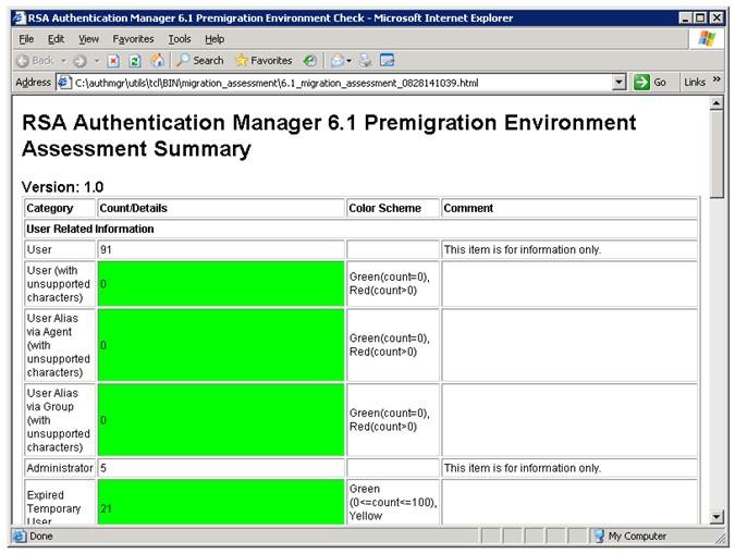 Using The Rsa Authentication Manager Migration Assessment Utility To