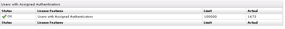 Details On Rsa Securid Tokens And Rsa Authentication Manager Licenses
